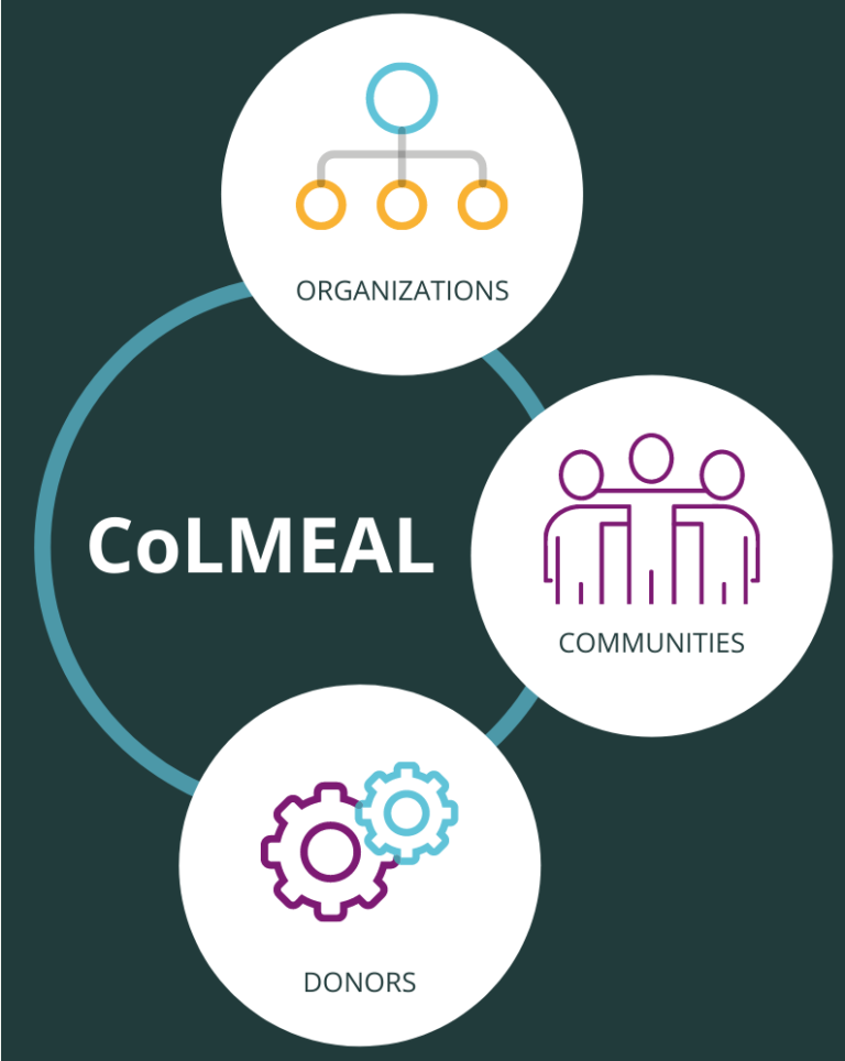 Community-Led MEAL: What is it and should you use it. - Salanga